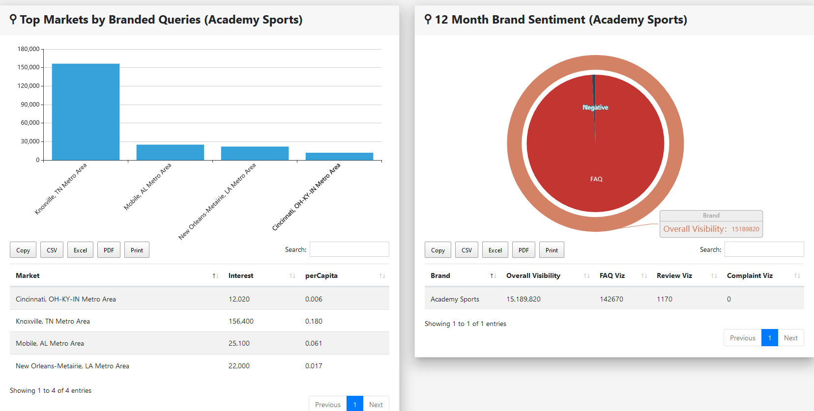 Brand Analytics - Track Brand Performance | Corgilytics